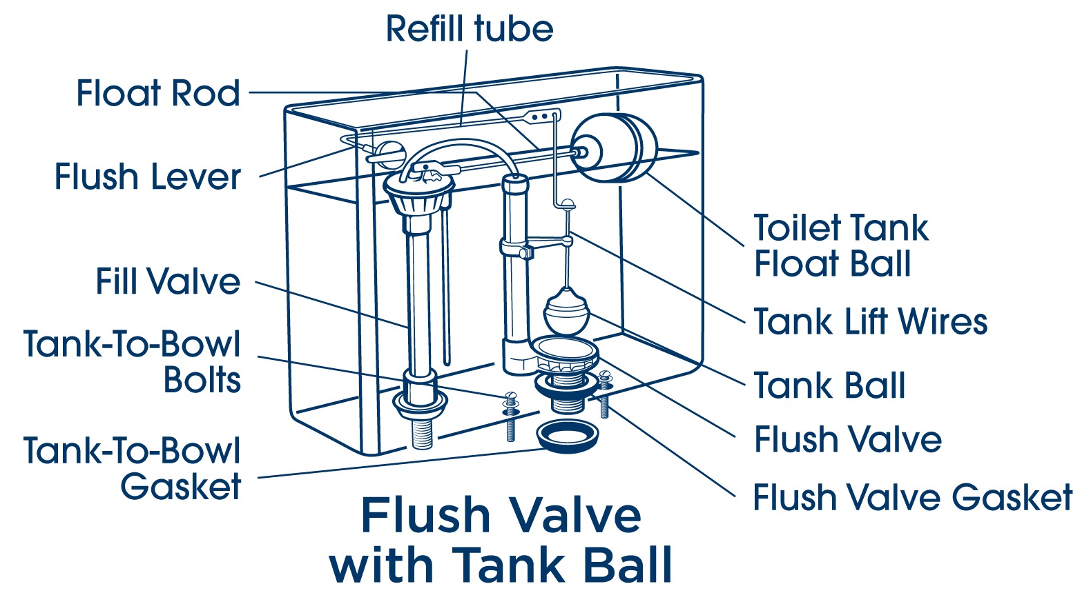 Adjustable Toilet Tank Ball Guide at Alannah Thwaites blog