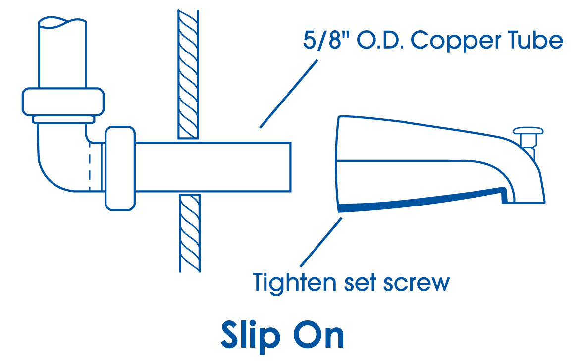 Tub Spout Plumbing Basics - Master Plumber®