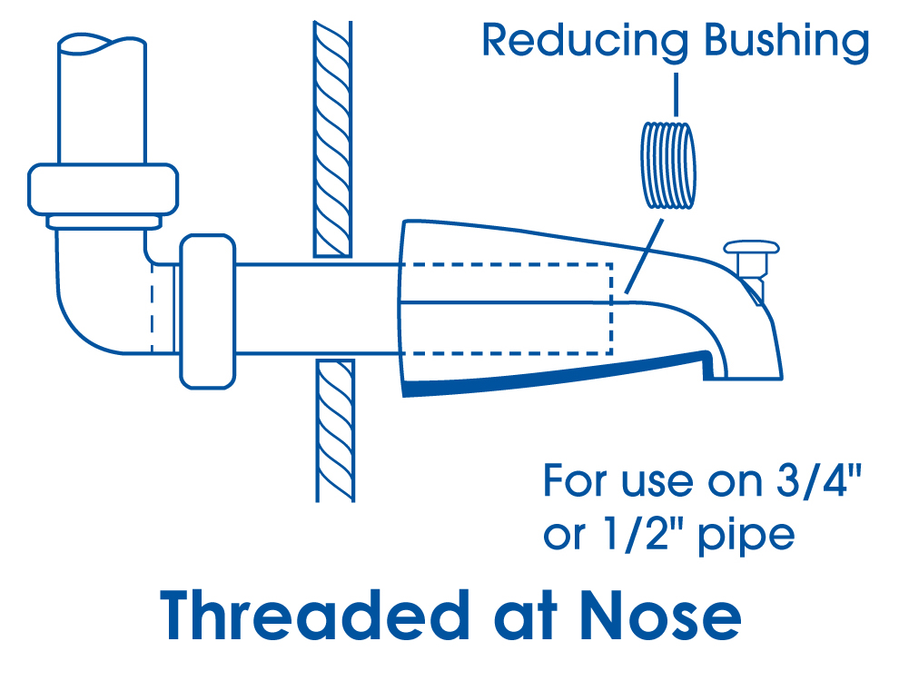 Tub Spout Plumbing Basics - Master Plumber®